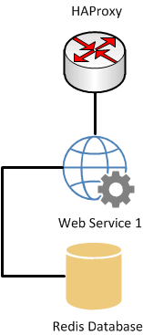 How to scale Docker Containers with Docker-Compose